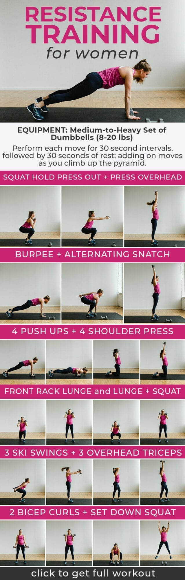 Resistance Training Exercises 7 Resistance Training Exercises