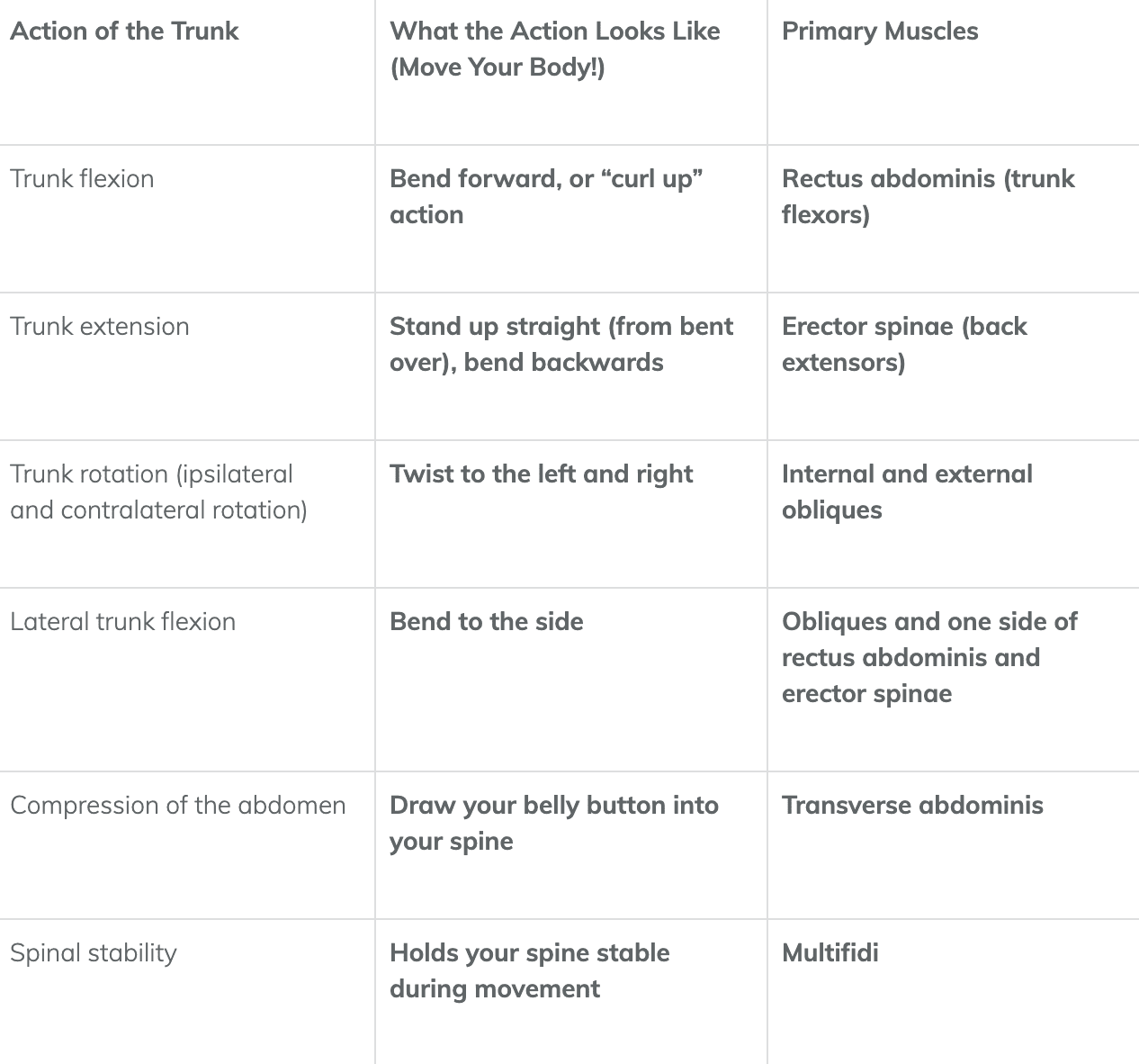 The 5 Best Ab Workouts for Women | Nourish Move Love