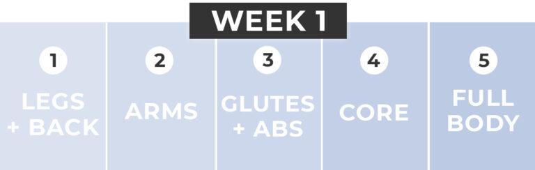 2-Week Functional Strength Training Program | Nourish Move Love