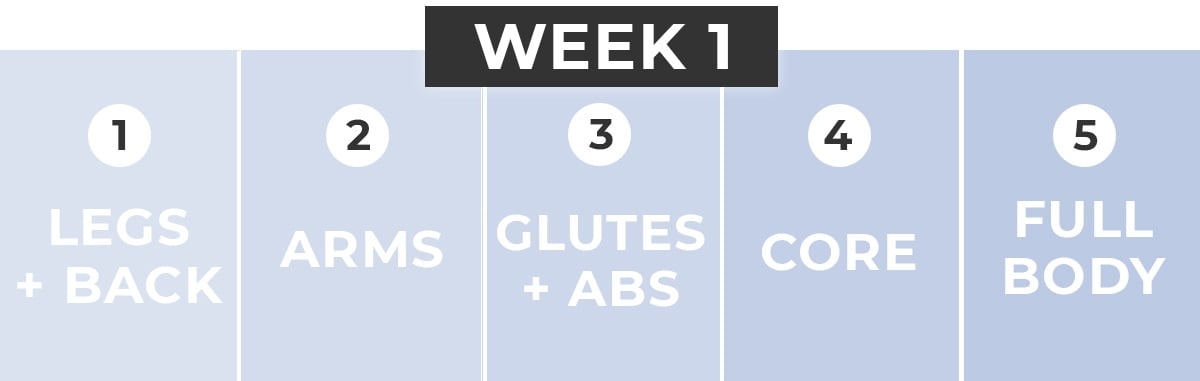 2-Week Functional Strength Training Program | Nourish Move Love