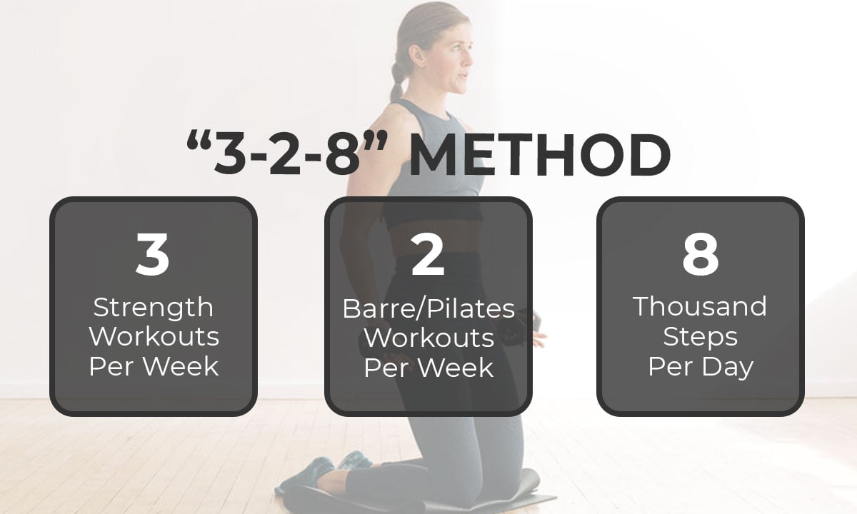 “3-2-8” Workout Plan (Pilates/Barre + Strength)