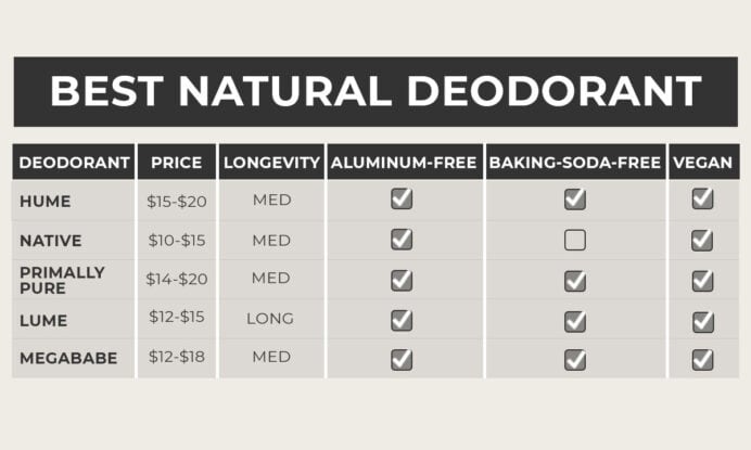 5 Best Natural Deodorants (2024 Review) | Nourish Move Love