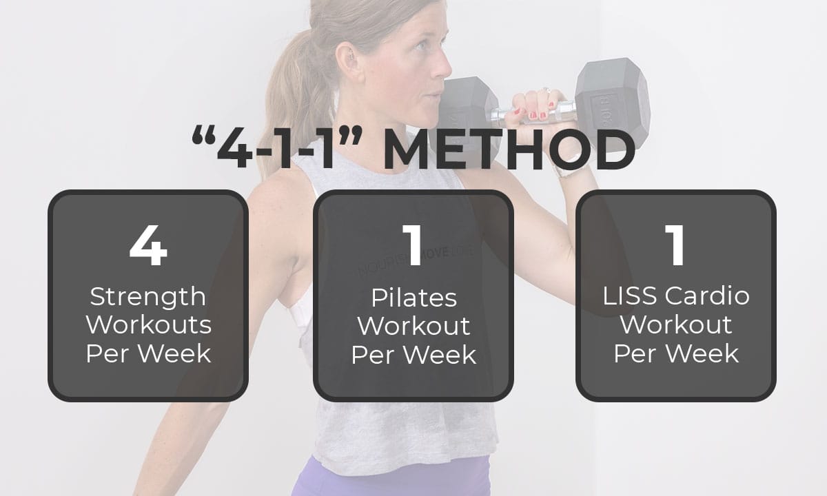 4-1-1 Method Workout Plan (Free PDF) | Nourish Move Love