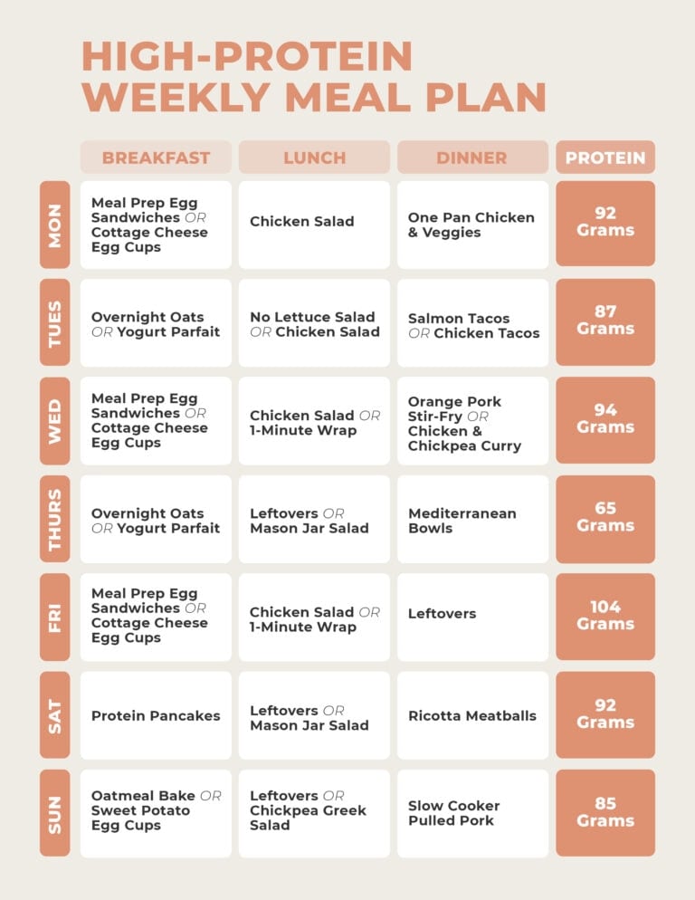 7 Day High-Protein Meal Plan (With Grocery List)