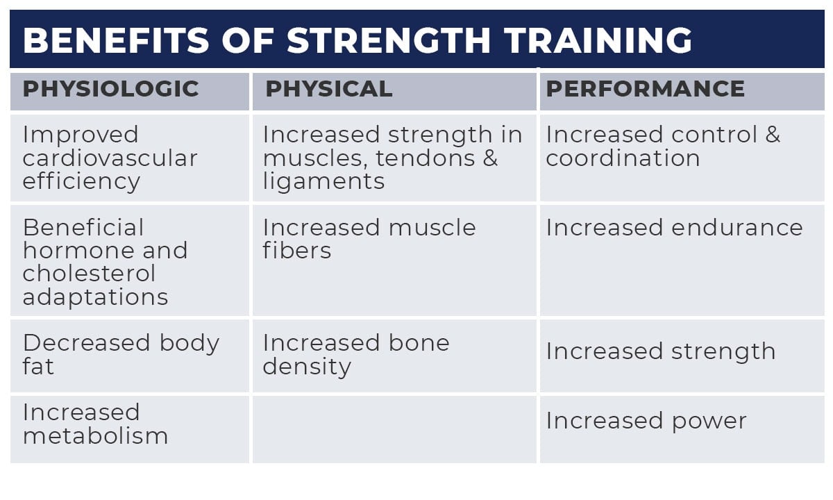 Progressive Overload: What It Is, Benefits, and Risks