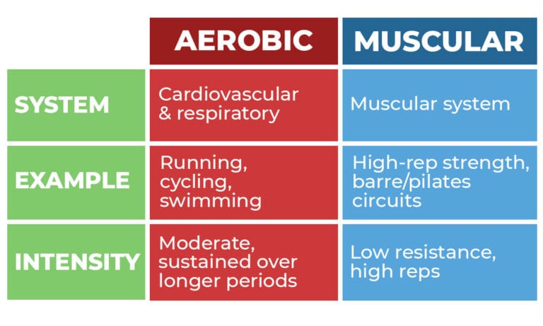 Endurance Training: How to Get Started
