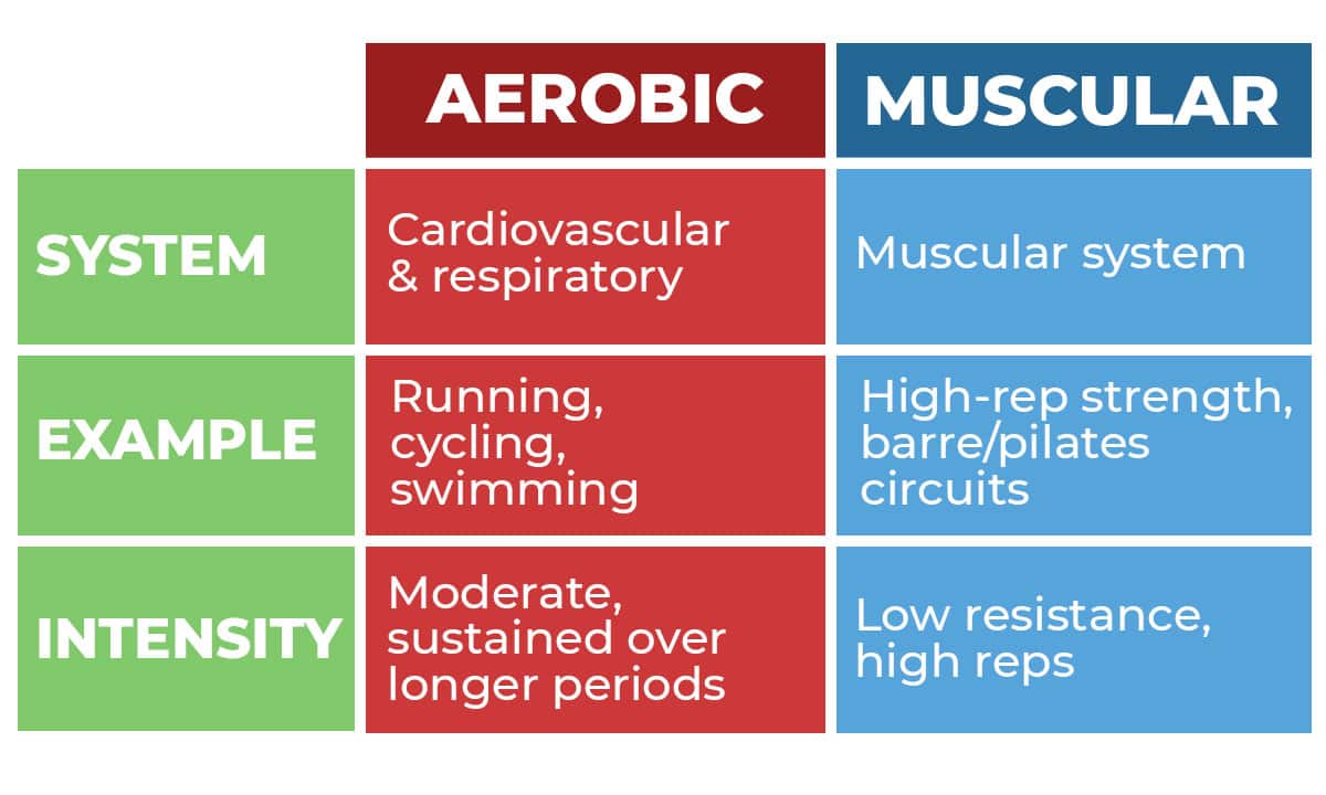 Endurance Training: How to Get Started