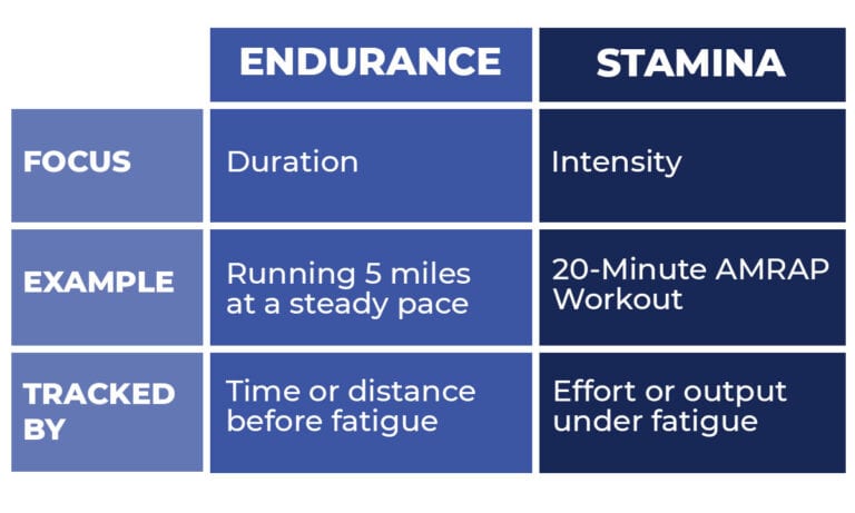 Endurance Training: How to Get Started