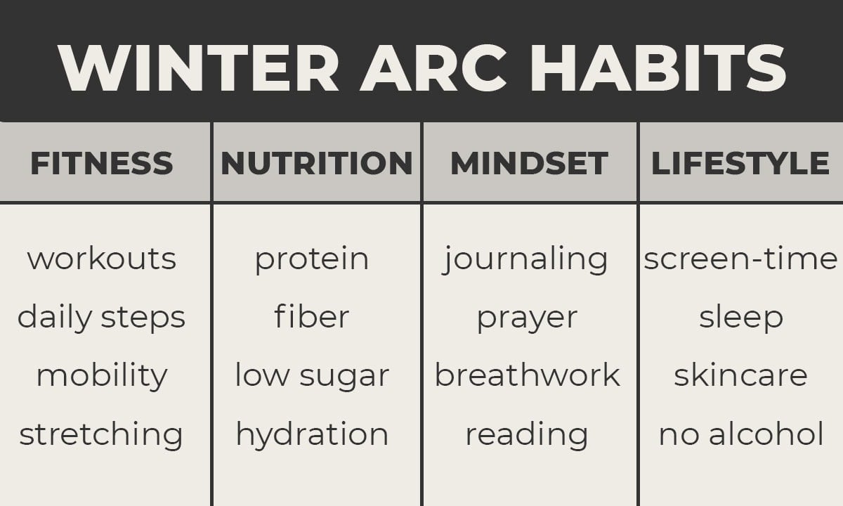 What Is The Winter Arc/Great Lock In Challenge?