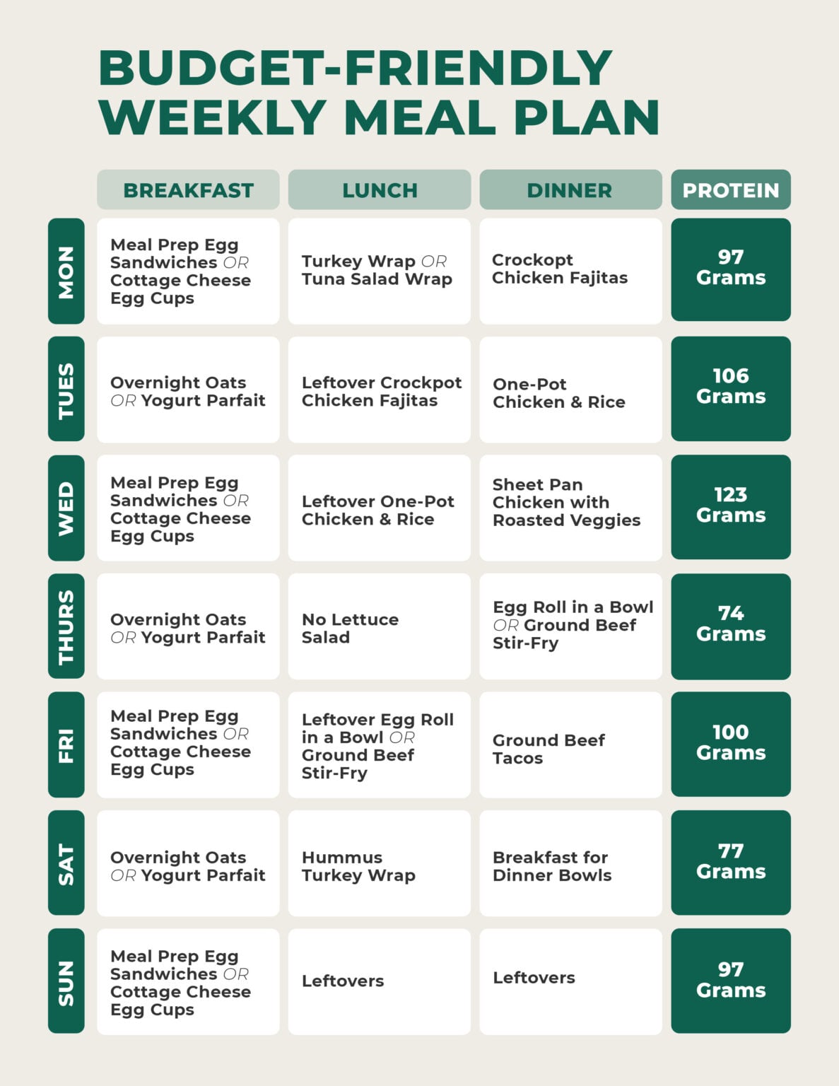 7-Day Budget-Friendly Meal Plan