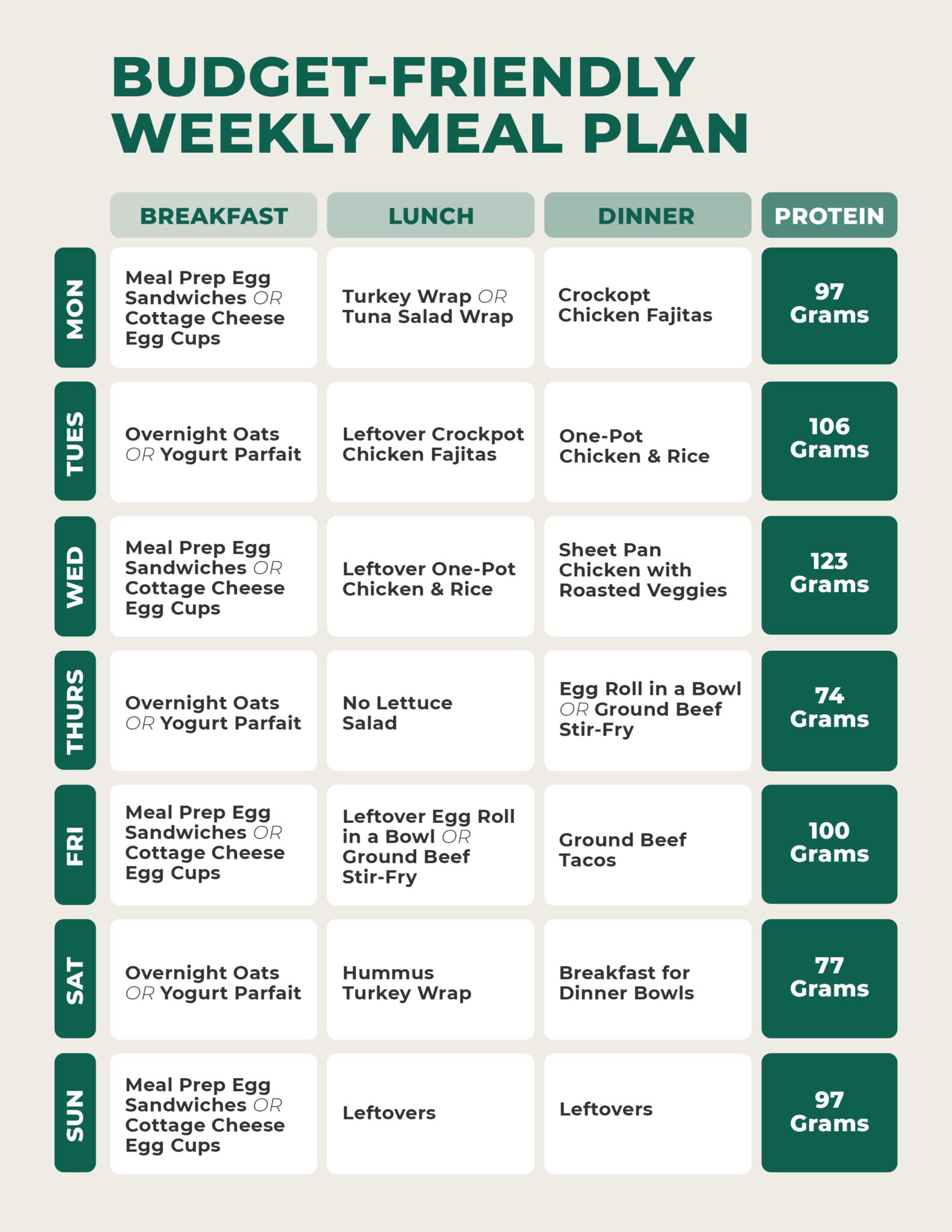 7-Day Budget-Friendly Meal Plan