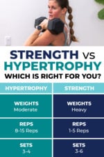Hypertrophy Training vs. Strength Training
