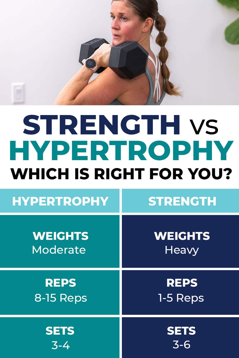 Hypertrophy Training vs. Strength Training